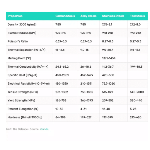 Understanding the Different Types of Steel and Steel Grades Explained ...