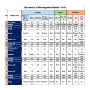 Understanding the Different Types of Steel and Steel Grades Explained ...