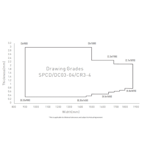 Understanding the Different Types of Steel and Steel Grades Explained ...