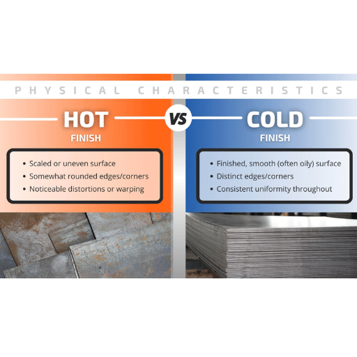 Hot Rolled Steel vs Cold Rolled Steel: Understanding the Differences ...