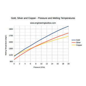Understanding the Copper Melting Point: Everything You Need to Know ...