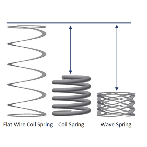 Unlocking the Secrets of Spring Steel: Understanding Its Properties and ...