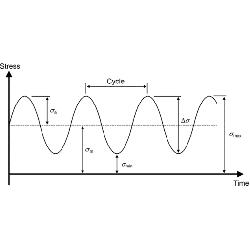 Understanding Metal Fatigue: The Hidden Threat to Structural Integrity ...