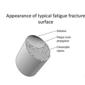 Understanding Metal Fatigue: The Hidden Threat to Structural Integrity ...
