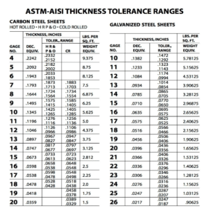Understanding Steel Gauge Thickness: A Comprehensive Guide - DAPU Metal ...