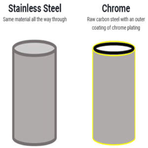 Chrome vs Stainless Steel: Understanding the Key Differences - DAPU ...