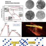 Understanding the Quenching Process - DAPU Metal Materials quenching ...