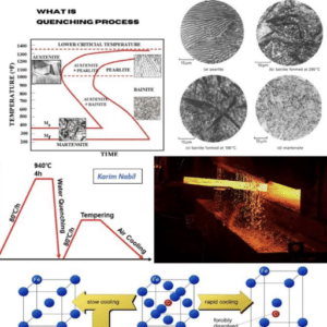 Understanding the Quenching Process - DAPU Metal Materials quenching ...