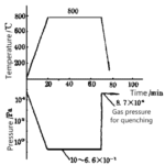 Understanding the Quenching Process - DAPU Metal Materials quenching ...