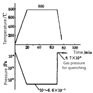 Understanding the Quenching Process - DAPU Metal Materials quenching ...