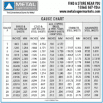 Understanding Stainless Steel Gauge Thickness Chart - DAPU Metal Materials