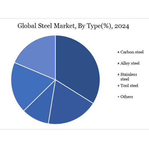 Top Steel Exporters: An In-Depth Analysis of the Steel Industry by ...