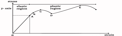 A36-teräksen kimmokerroin | A36-teräslevyjen toimittaja